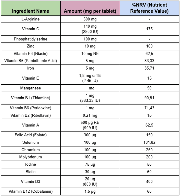 Argivit Focus Tablet - Pack of 6x30 Tablets for Energy & Focus ...